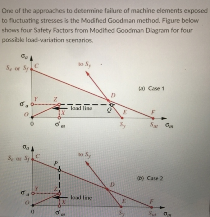 One of the approaches to determine failure of machine | Chegg.com