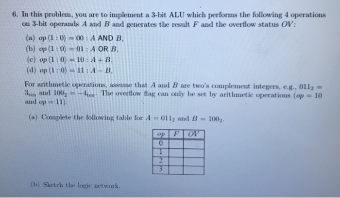 Solved 6. In this problem, you are to implement a 3-bit ALU | Chegg.com