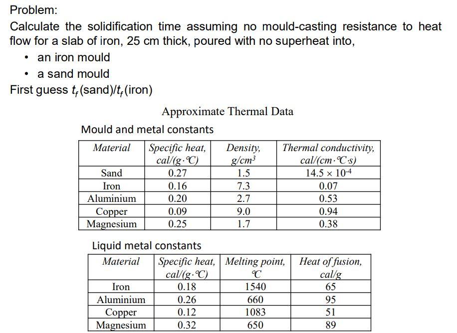 Solved Calculate the solidification time assuming no | Chegg.com