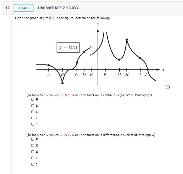 Solved 12. DETAILS HARMATHAP 12 9.3.033. Given the graph of | Chegg.com