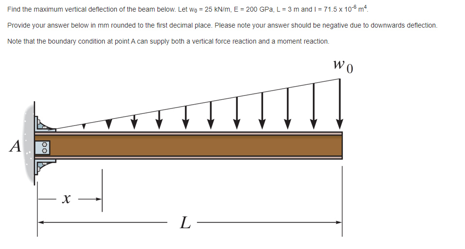 Solved Find the maximum vertical deflection of the beam | Chegg.com
