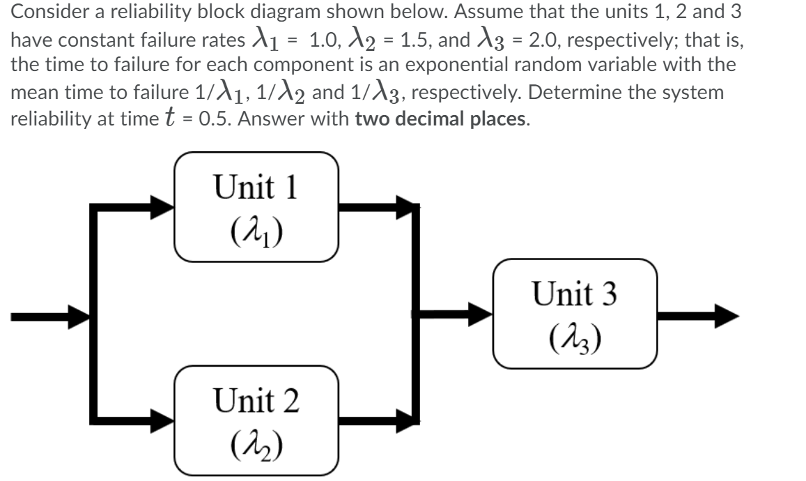 Solved Consider a reliability block diagram shown below. | Chegg.com