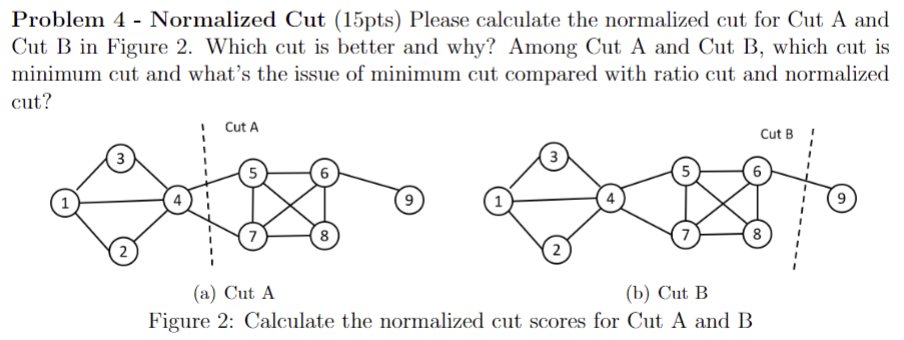 Solved Problem 4 - Normalized Cut (15pts) Please calculate | Chegg.com