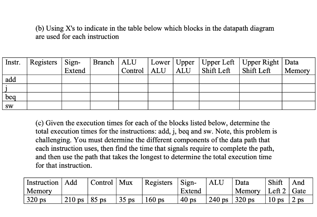 A Fill Out The Values Of The Control Signals For