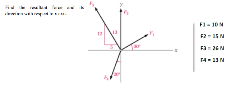 Solved Find the resultant force and its direction with | Chegg.com