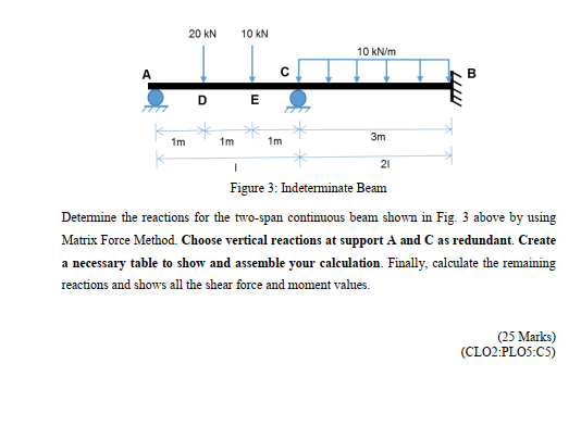 Solved 20 KN 10 KN 10 kN/m C B DE * 1m 1m 1m 3m 21 Figure 3: | Chegg.com