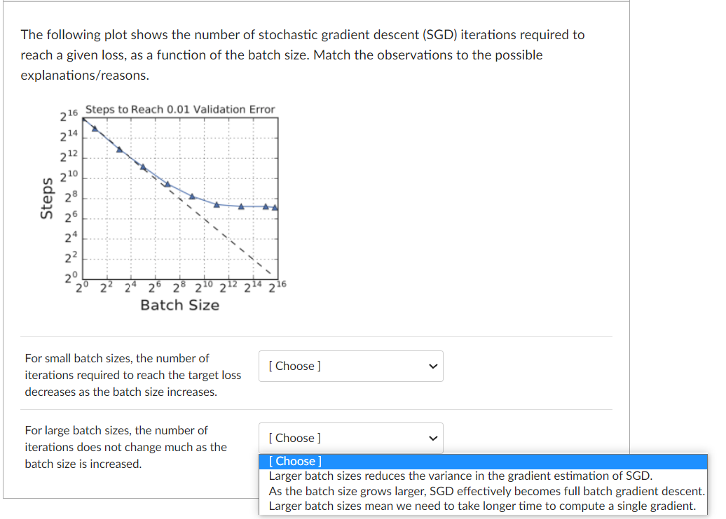 Solved The following plot shows the number of stochastic | Chegg.com