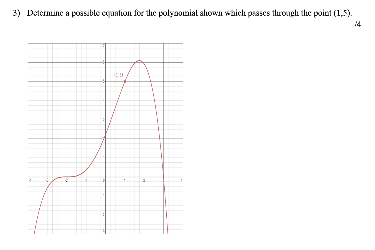 Solved Determine a possible equation for the polynomial | Chegg.com