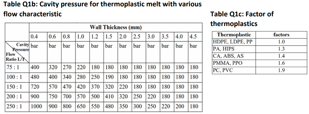 A rectangular plate made of ABS with external | Chegg.com