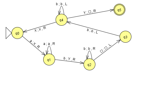 Solved I Am Trying To Construct A Turing Machine For L 
