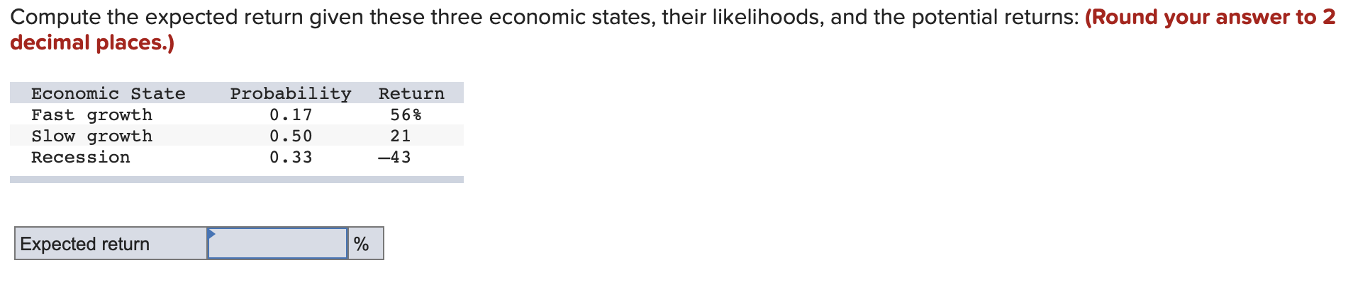Solved Compute the expected return given these three | Chegg.com