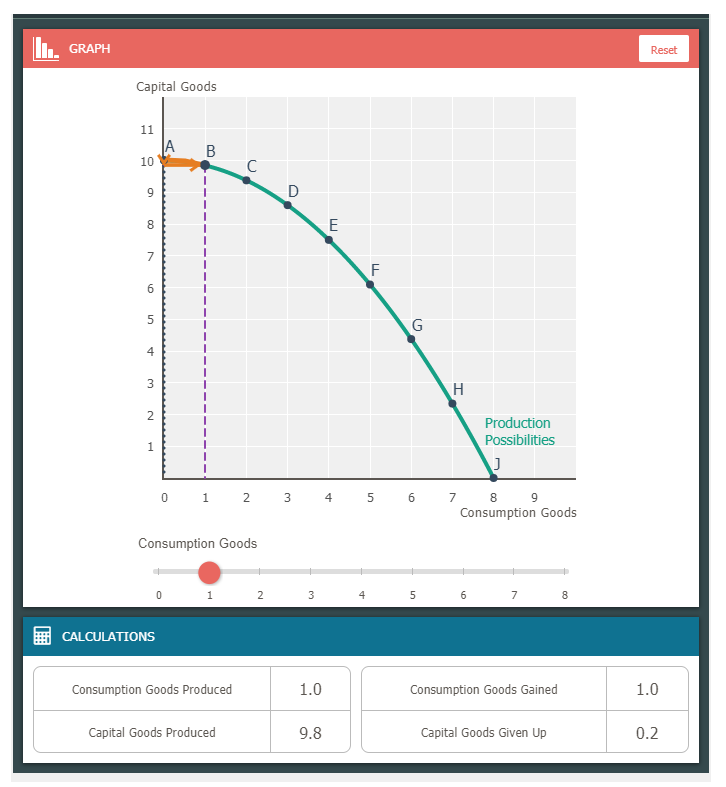 Solved IL GRAPH Reset Capital Goods 9 0 00 + M N Production | Chegg.com