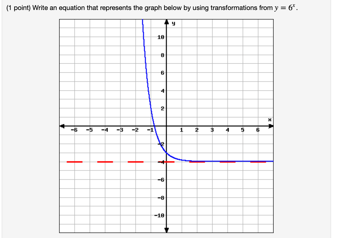 Solved (1 point) Write an equation that represents the graph | Chegg.com