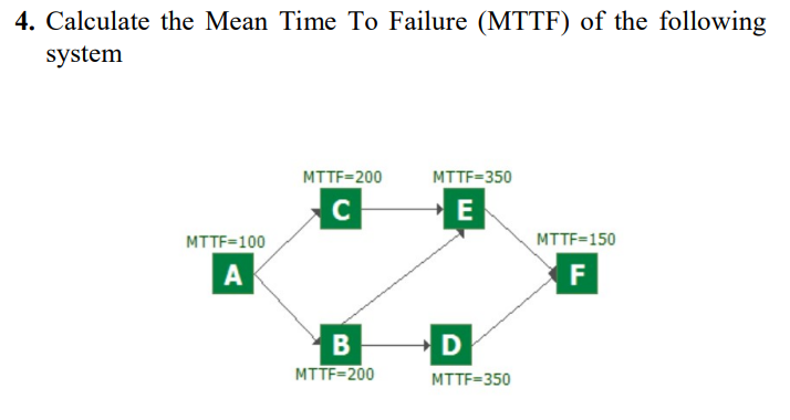 Solved 4. Calculate the Mean Time To Failure (MTTF) of the | Chegg.com