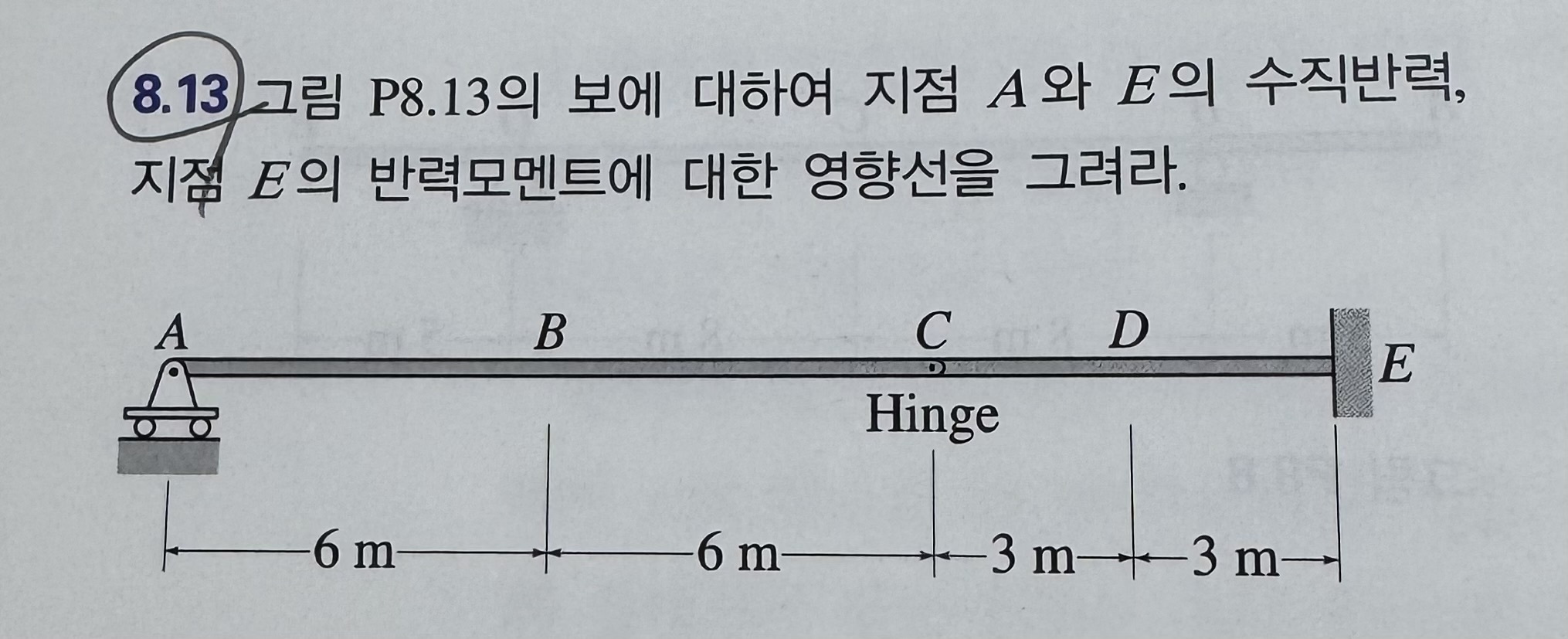 8.13 그림 ﻿P 8.13 의 보에 대하여 지점 \( ﻿A \) 와 \( ﻿E | Chegg.com