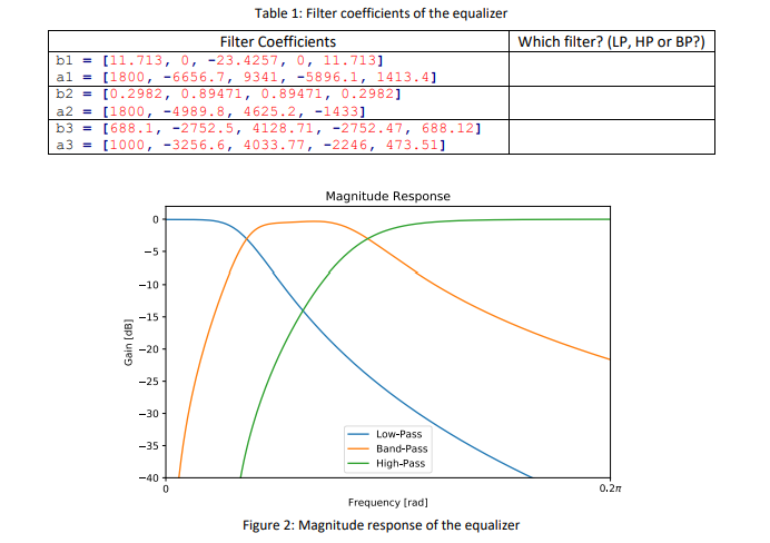 Solved I am confused on how to figure out what type of | Chegg.com
