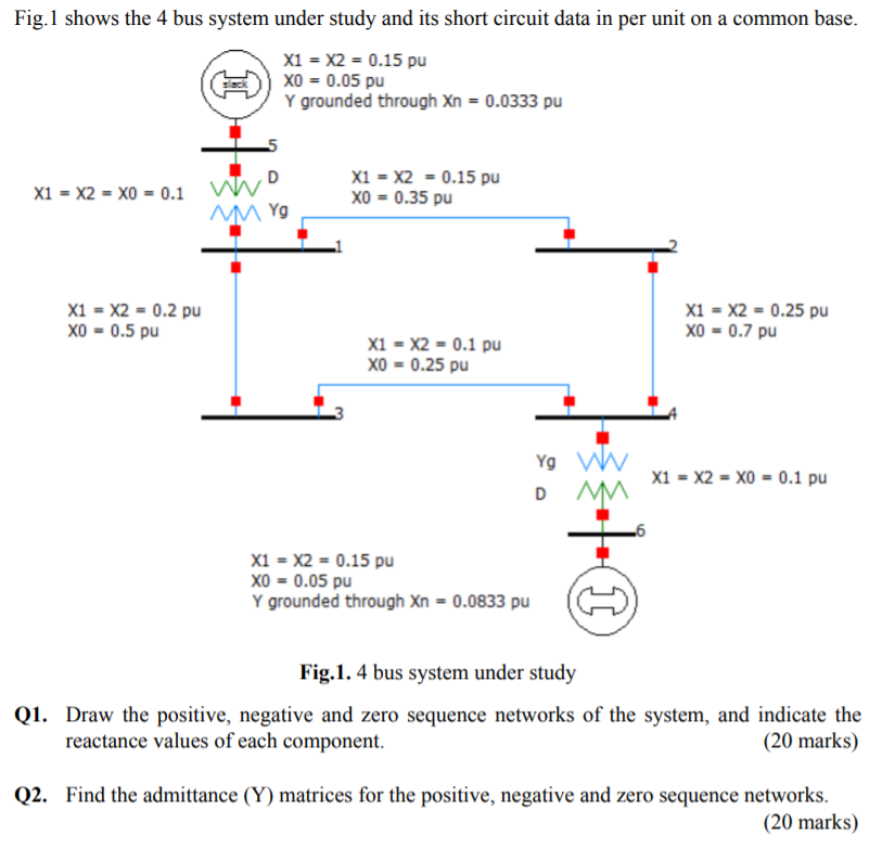 Fig. 1 shows the 4 bus system under study and its | Chegg.com