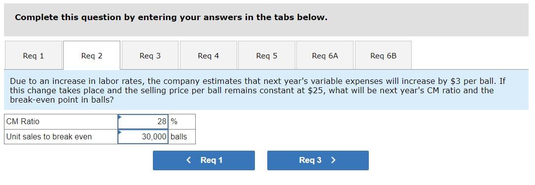 Solved Problem 5-20 (Static) CVP Applications: Break-Even | Chegg.com