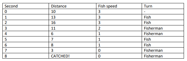 Solved C Programming Language (Code With C | Chegg.com