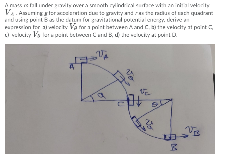 Solved A mass m fall under gravity over a smooth cylindrical | Chegg.com