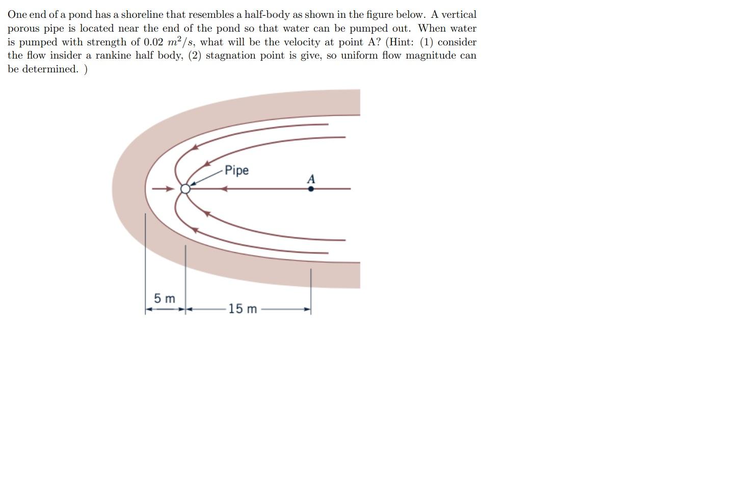 Solved One end of a pond has a shoreline that resembles a | Chegg.com