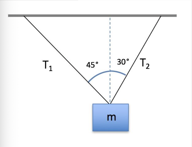 Solved A mass m = 5 kg is hanging from two strings as shown. | Chegg.com