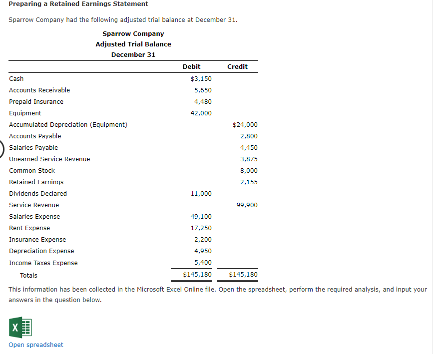 Solved Preparing a Retained Earnings Statement Sparrow | Chegg.com