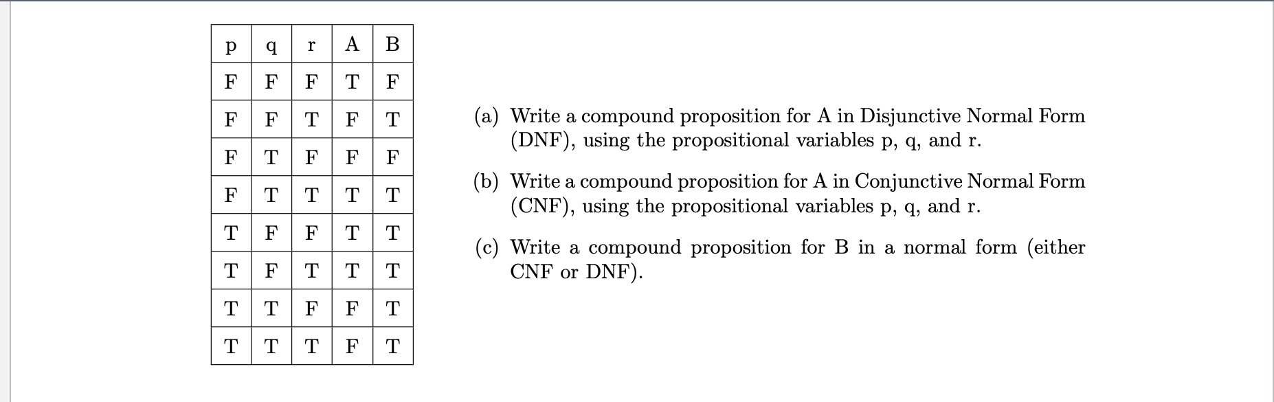 Solved (a) Write a compound proposition for A in Disjunctive | Chegg.com