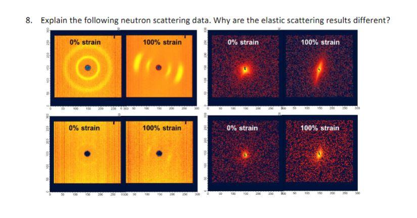 Solved 8. Explain the following neutron scattering data. Why | Chegg.com