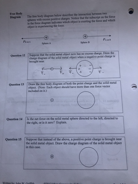 Solved Free Body Diagram The free body diagram below | Chegg.com
