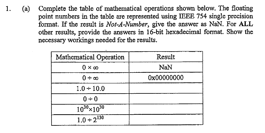 Solved 1. (a) Complete the table of mathematical operations | Chegg.com