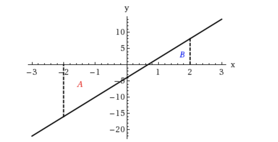 Solved To find the area of triangle B, we need the length of | Chegg.com
