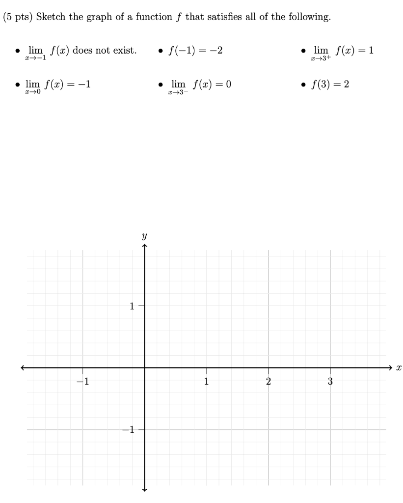 Solved (5 pts) Sketch the graph of a function f that | Chegg.com