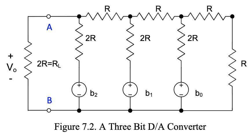Solved Part II-3-bit passive D/A converter 2. Design a | Chegg.com