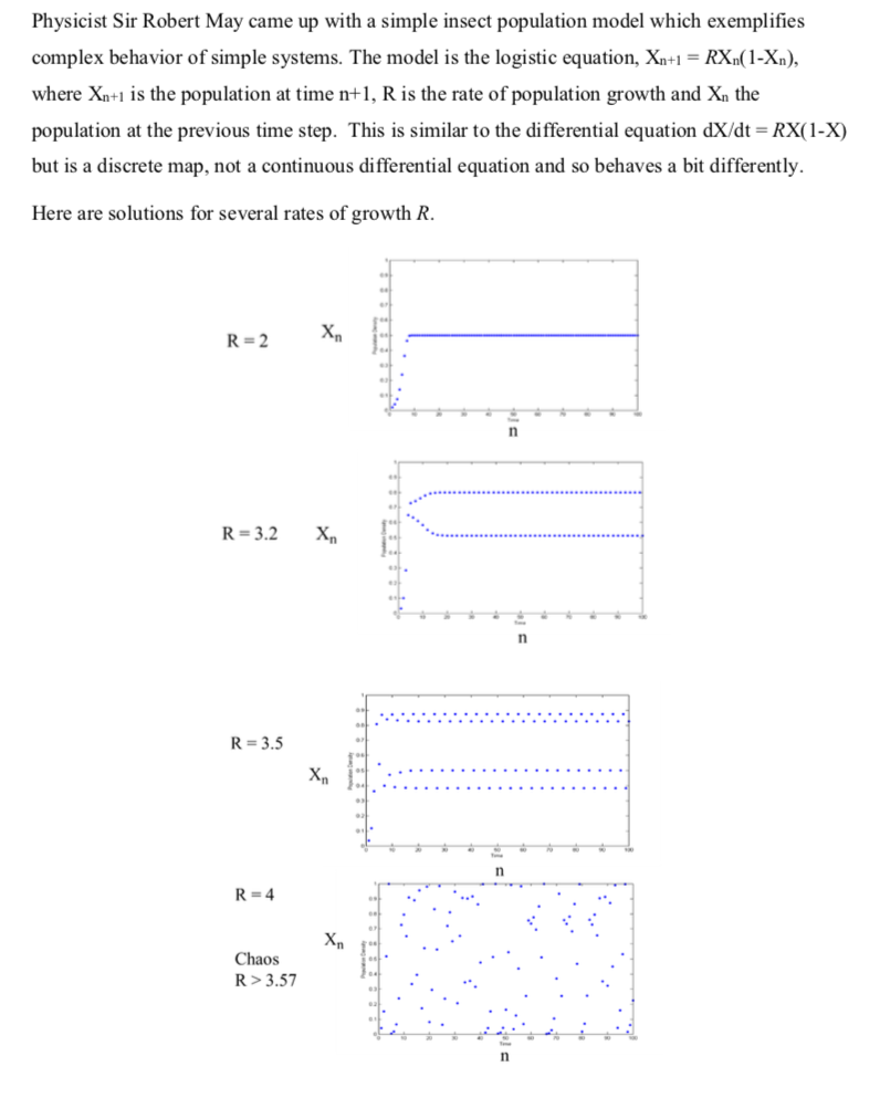 Physicist Sir Robert May came up with a simple insect | Chegg.com
