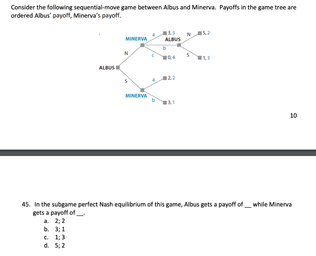 Solved Consider the following sequential-move game between | Chegg.com