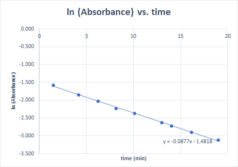 Solved 2. A student mixes 3.00 mL of 2.27 x 10-5 M crystal | Chegg.com