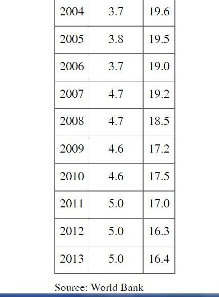 Solved 12. The y-intercept b0 of a least-squares regression | Chegg.com