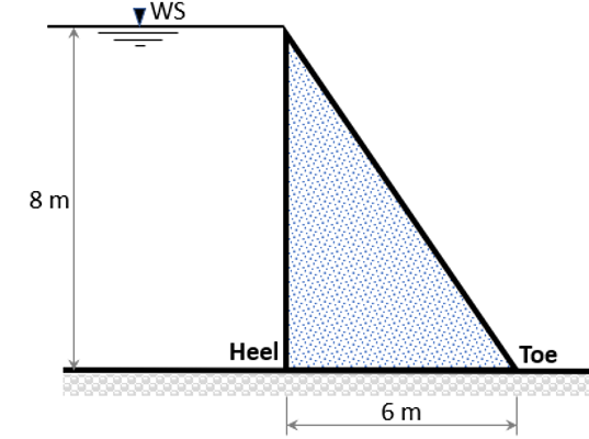 Solved A concrete dam is triangular in cross-section with | Chegg.com