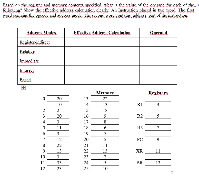 Solved Based on the register and memory contents specified, | Chegg.com