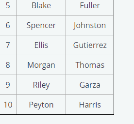 Solved An address book application needs a query for an | Chegg.com