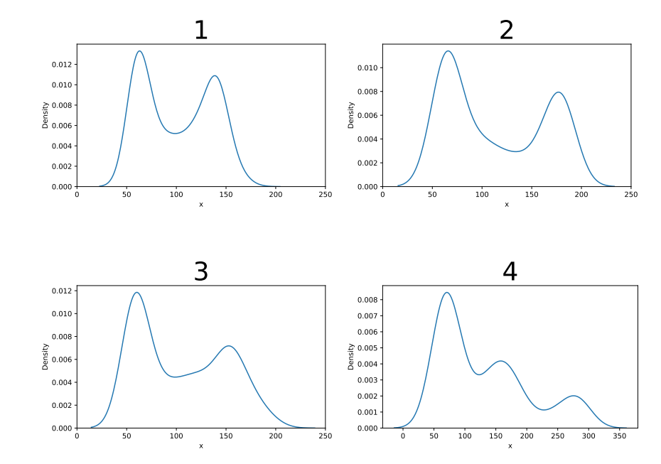Solved For this question, consider the following four | Chegg.com