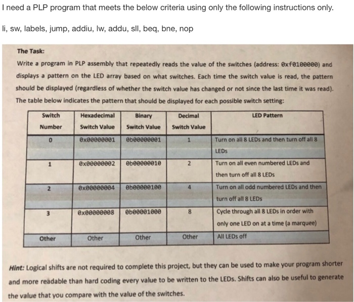 I need a PLP program that meets the below criteria | Chegg.com
