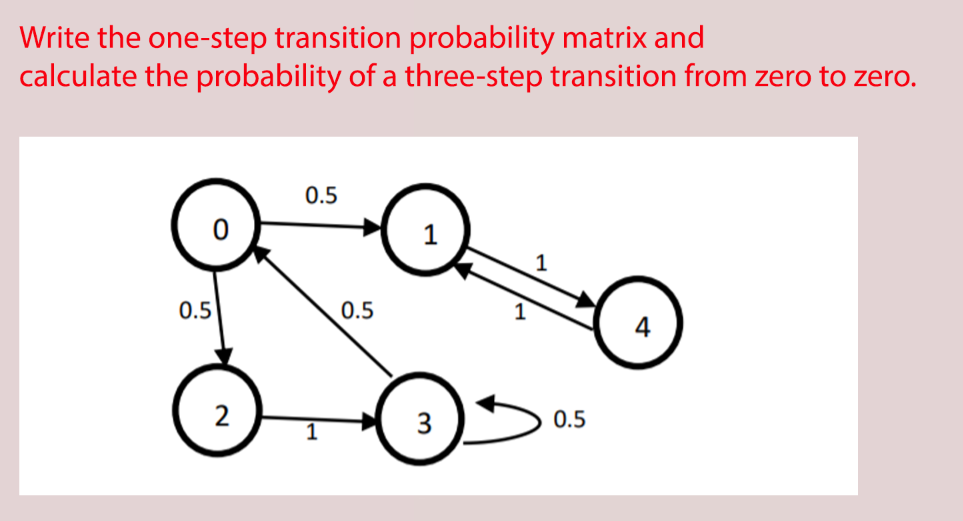 Solved Write the one-step transition probability matrix and | Chegg.com