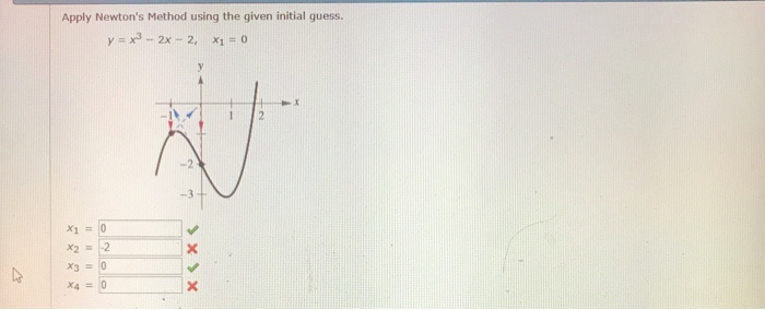 Solved Apply Newton's Method using the given initial guess | Chegg.com