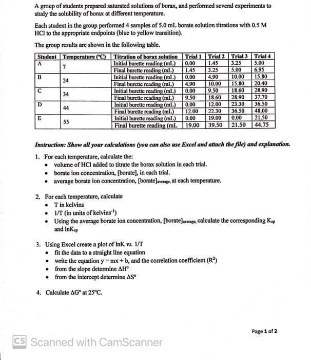 Solved A group of students prepared saturated solutions of | Chegg.com