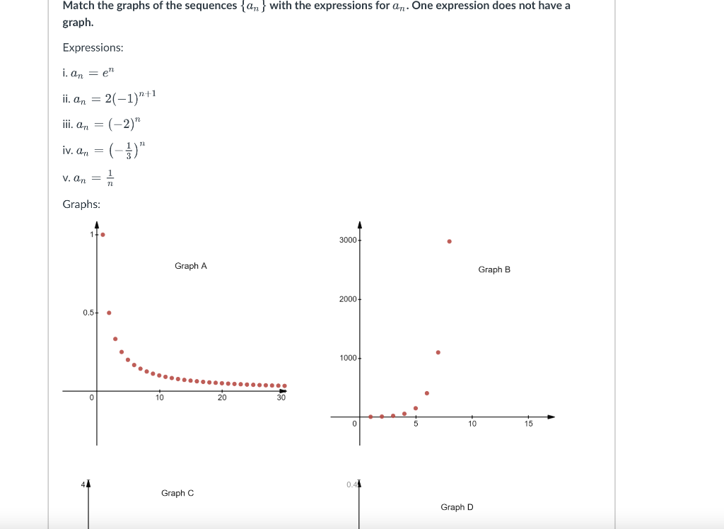 Solved Graph c Graph D 0.2+ 0 10 15 20 10 -2 -0.2 [Choose ] | Chegg.com
