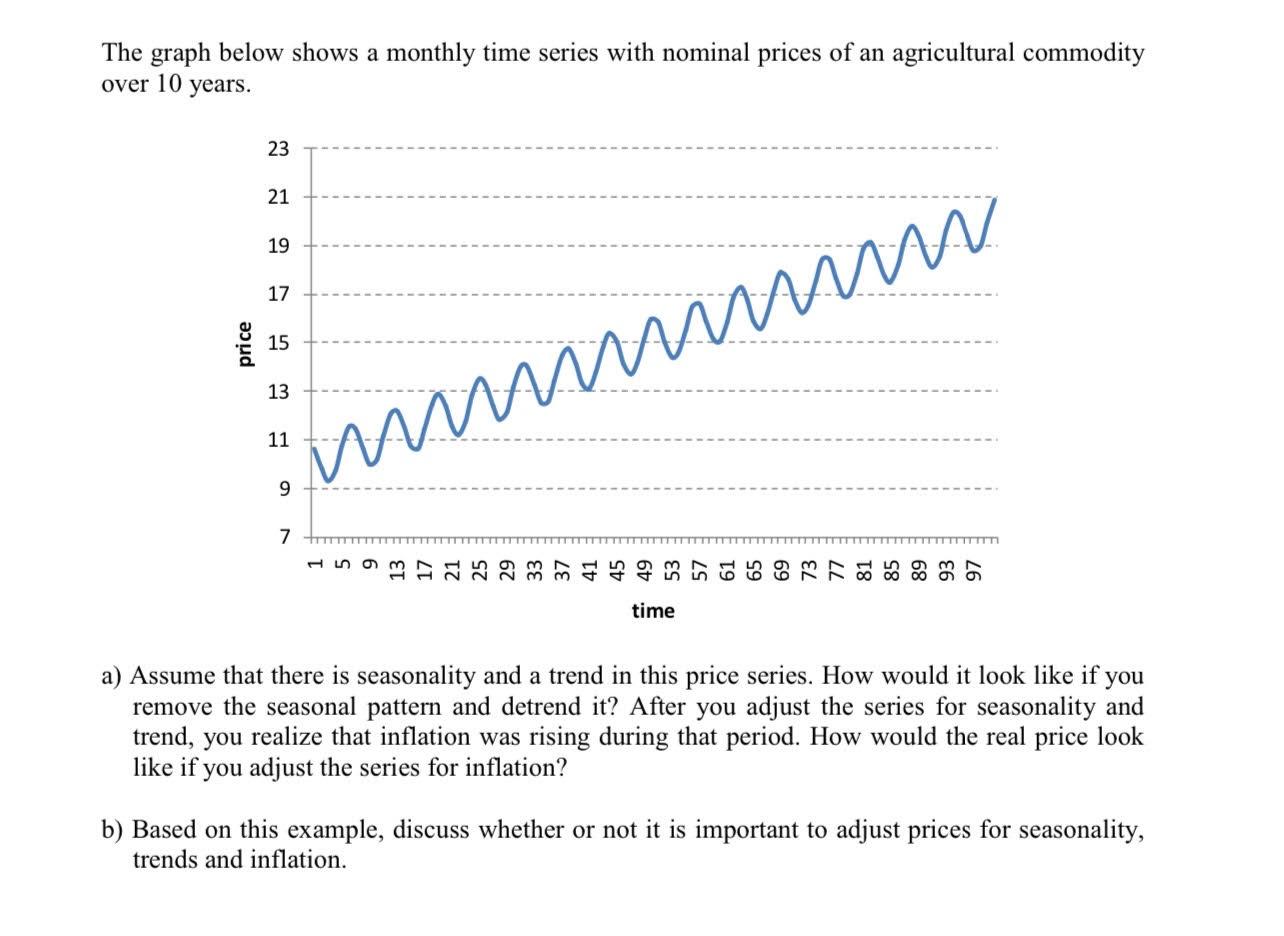 Solved The graph below shows a monthly time series with | Chegg.com