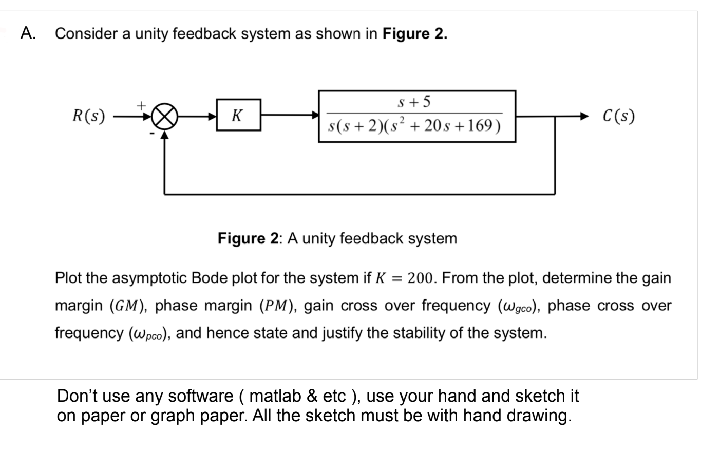 A. Consider a unity feedback system as shown in | Chegg.com