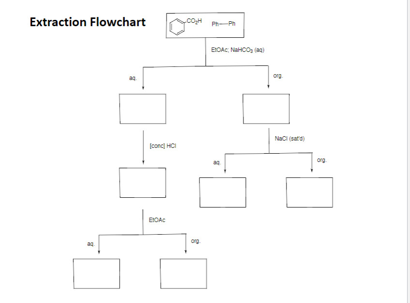 Solved Extraction Flowchart | Chegg.com